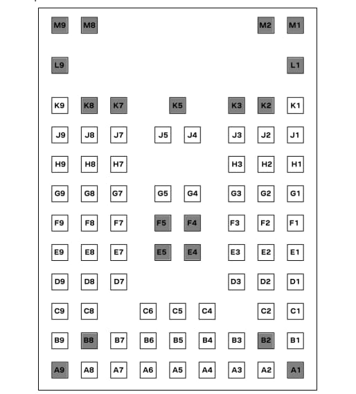 NORA-W2 Expresslink Multiradio Modules - u-blox | Mouser