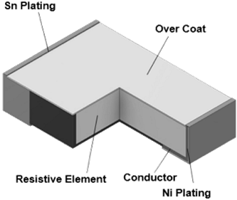 MST Metal Strip/Plate Current Sensing Resistors - Eaton Electronics ...