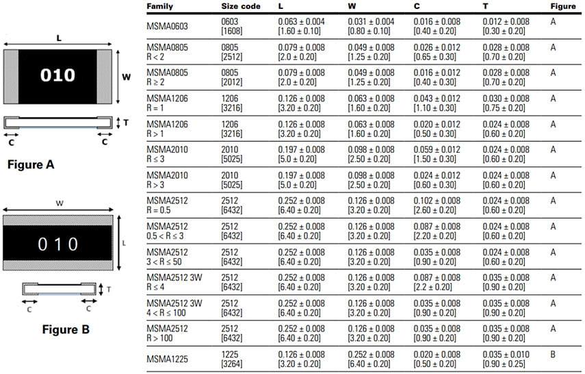MSMA Metal Strip/Plate Current Sensing Resistors - Eaton Electronics ...