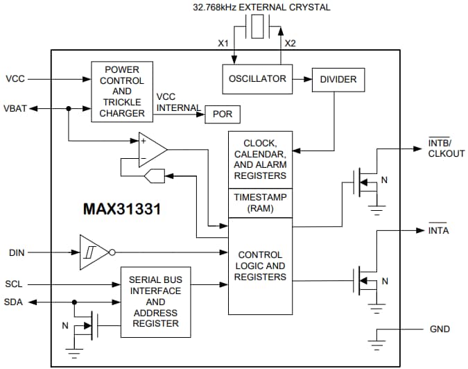 MAX31331 Ultra-Low-Power I2C Real-Time Clock - Analog Devices / Maxim ...