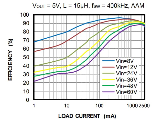 MP4573 Integrated Synchronous Buck Converters - MPS | Mouser