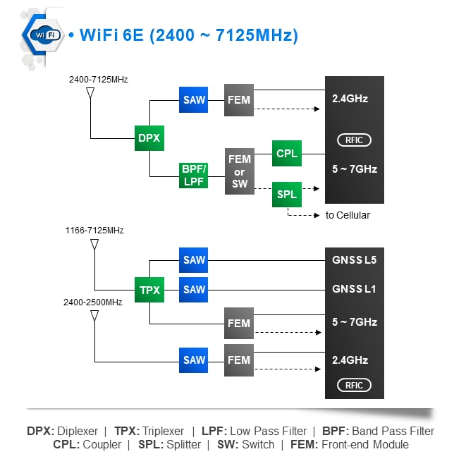 Wi-Fi 6/6E Solutions - TDK | Mouser