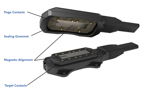 Gladiator Magnetic Self-Aligning Connectors - Amphenol PCD | Mouser