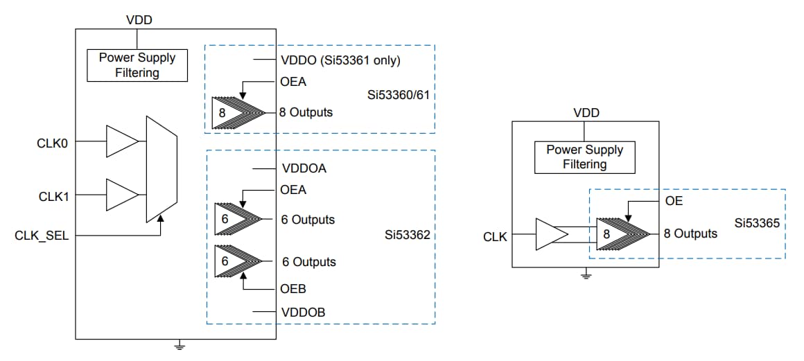Si5336x LVCMOS Fanout Clock Buffers - Skyworks Solutions Inc. | Mouser