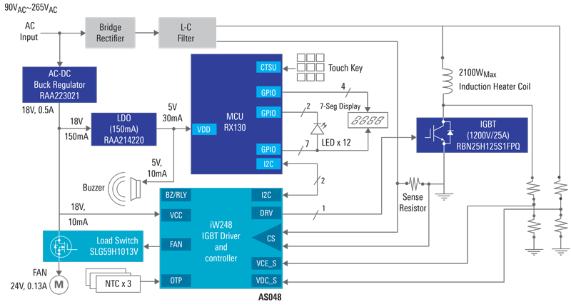 Energy-Efficient Single-Burner Induction Cooktop - Renesas | Mouser