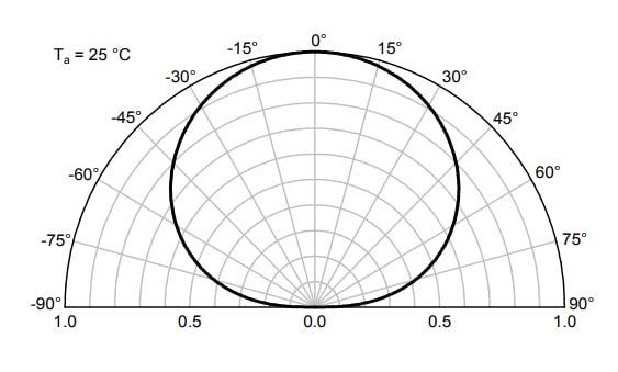 APG1005x-5MAV Ultra Thin SMD LEDs - Kingbright | Mouser