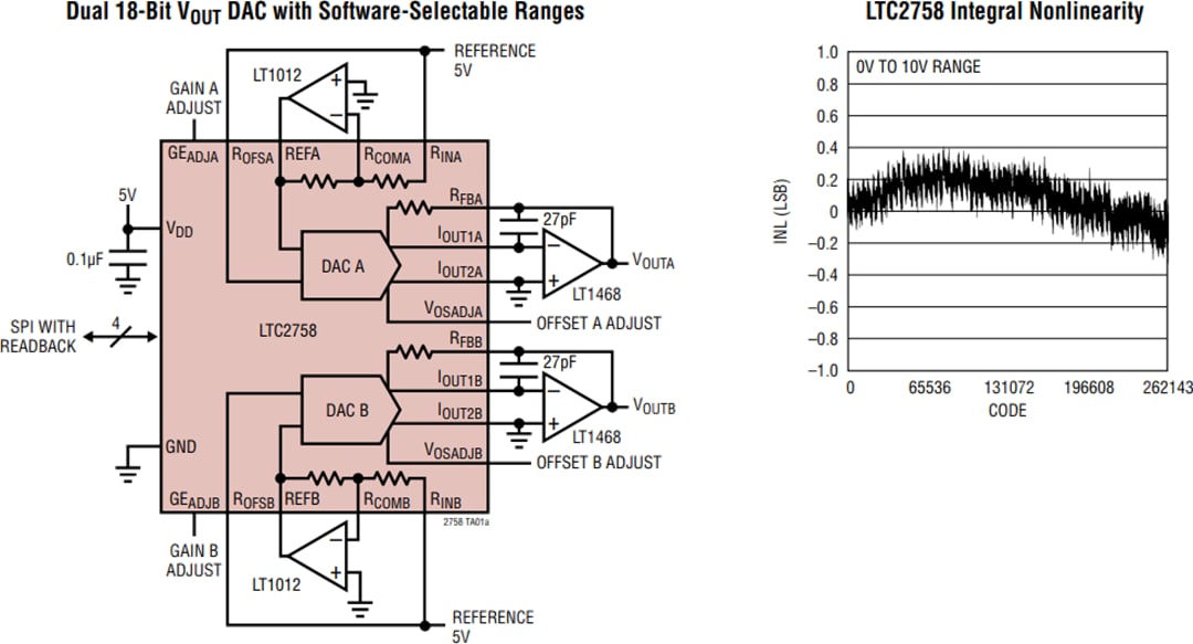 LTC2758 18-Bit SoftSpan Current-Output DAC - ADI | Mouser