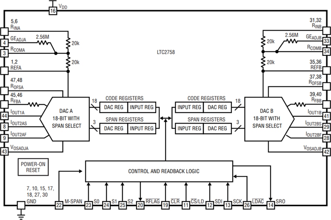 LTC2758 18-Bit SoftSpan Current-Output DAC - ADI | Mouser