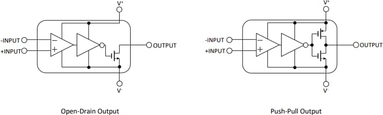 NJU7725x & NJU7726x High-Speed CMOS Comparators - Nisshinbo | Mouser