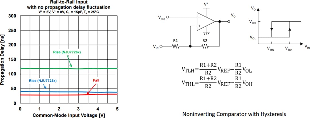 NJU7725x & NJU7726x High-Speed CMOS Comparators - Nisshinbo | Mouser