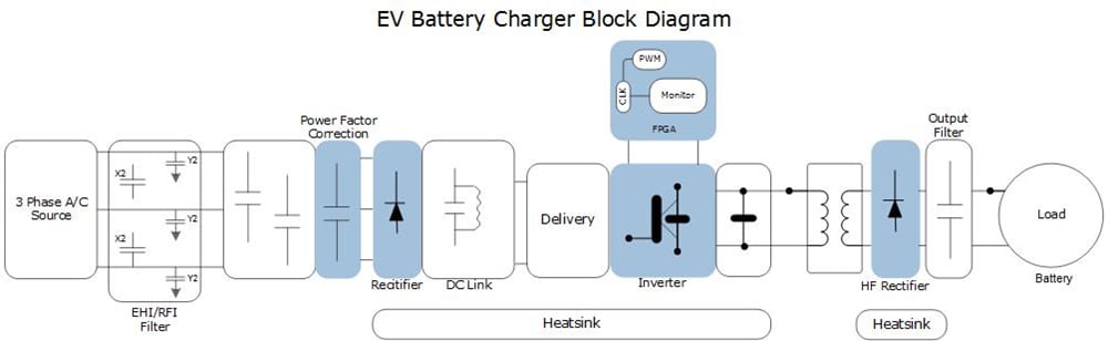 IGBT Power Modules - Microchip Technology | Mouser