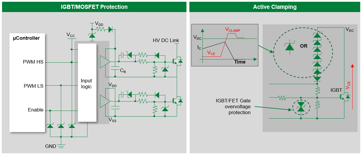 High-Power Conversion - Littelfuse | Mouser