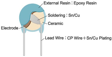 DE1-RA Safety Standard Certified Capacitors - Murata | Mouser