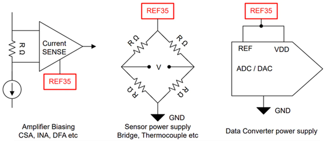 REF35/REF35-Q1 Precision Voltage References - TI | Mouser