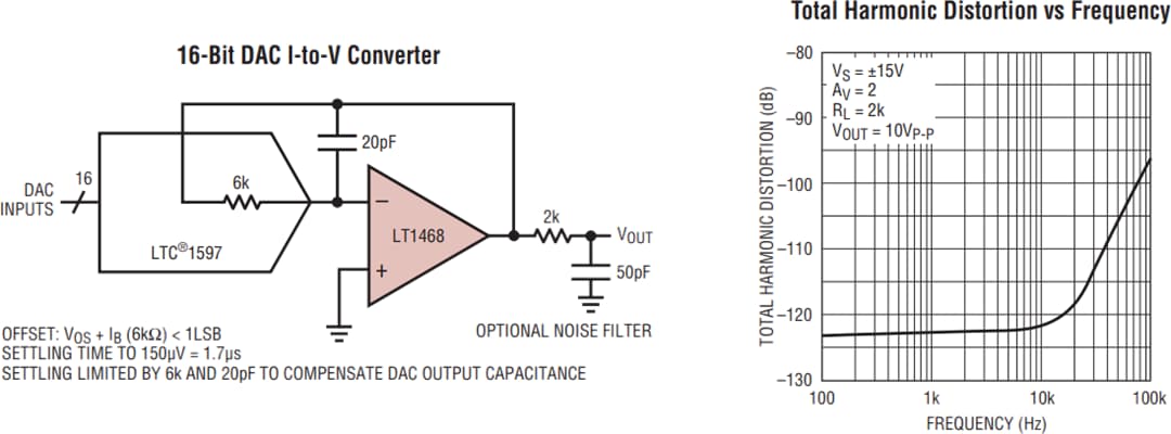 LT1468/LT1468-2 16-Bit Op Amps - ADI | Mouser
