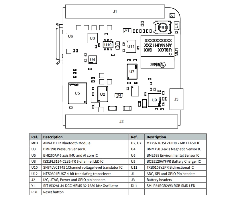 Nicla Sense ME - Arduino | Mouser