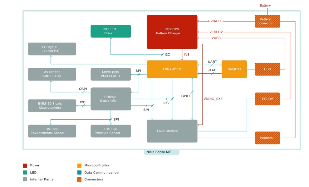 Nicla Sense ME - Arduino | Mouser