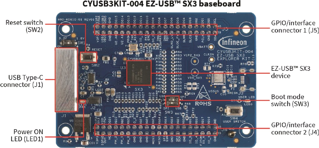 CYUSB3KIT-004 EZ-USB™ SX3 SuperSpeed Explorer Kit - Infineon Technologies | Mouser