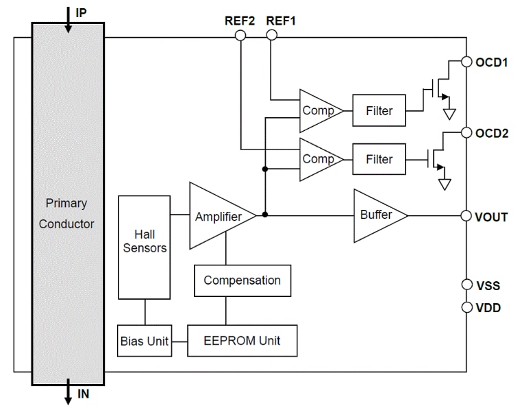 CZ3Ax Coreless Current Sensor ICs - Asahi Kasei Microdevices | Mouser