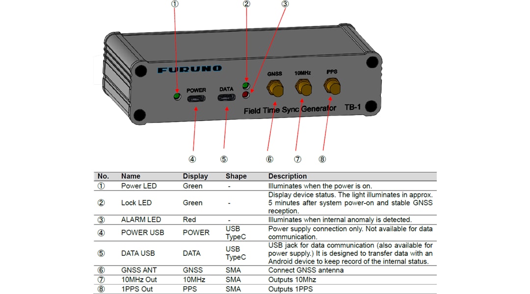 TB-1 Field Time Sync Generator & Accessory Kit - FURUNO | Mouser