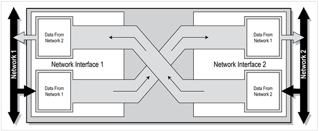 Anybus X-Gateways - HMS Networks | Mouser