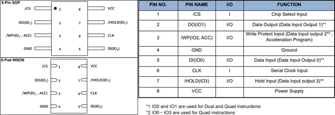 AS25F Serial NOR Flash Memory - Alliance | Mouser