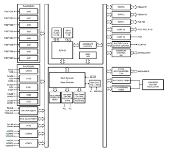 RL78/G15 Low Power Microcontrollers - Renesas | Mouser