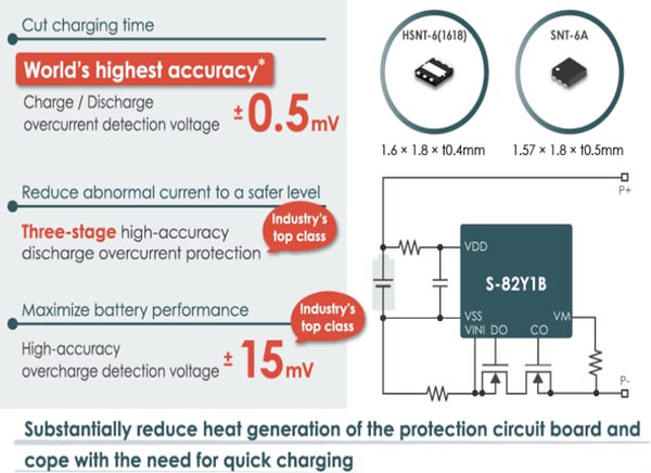 S-82Y1B Battery Protection ICs For 1-Cell Pack - ABLIC | Mouser