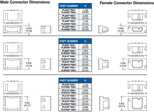 Power Connection Systems & Safety Shroud - Positronic | Mouser