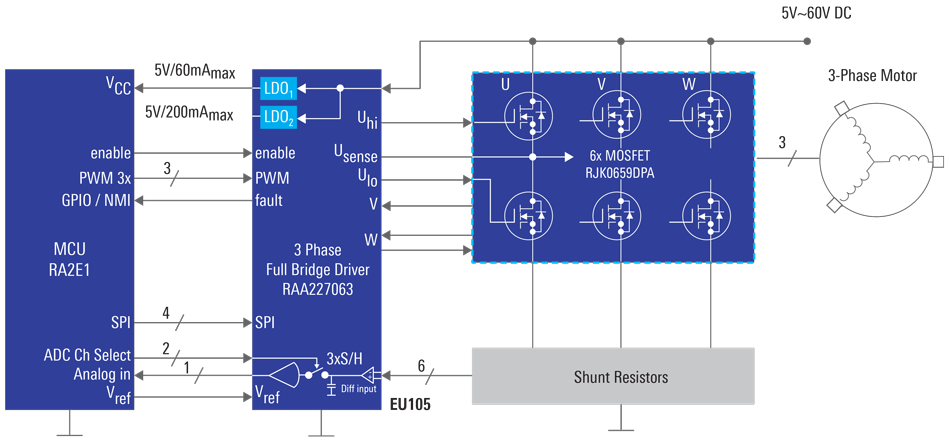 Smart Gate Driver BLDC Motor Control - Renesas | Mouser