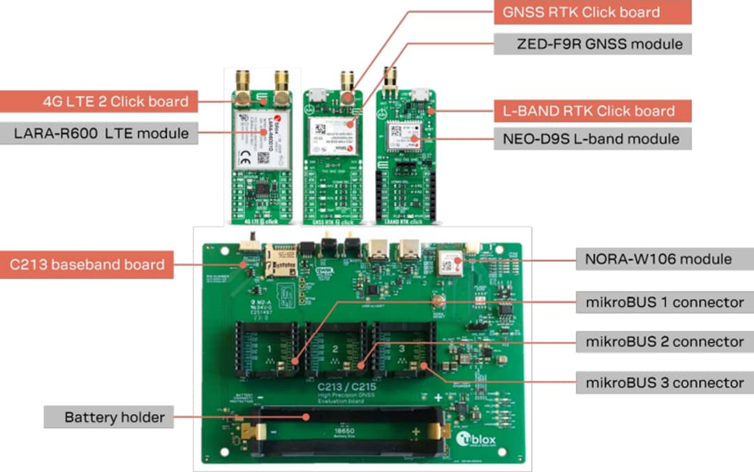 XPLR-HPG-1 High Precision GNSS Explorer Kit - u-blox | Mouser