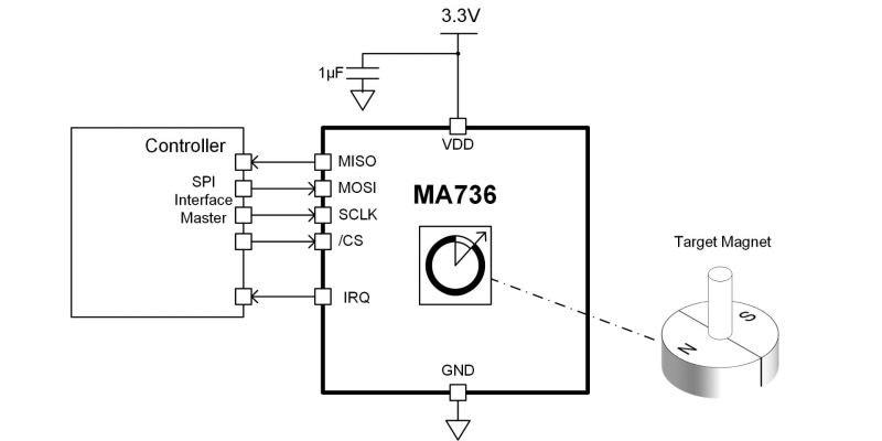 MA736 Digital Contactless Angle Sensors - MPS | Mouser
