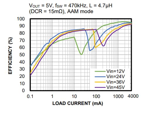 MPQ4314 Synchronous Step-Down Converters - MPS | Mouser