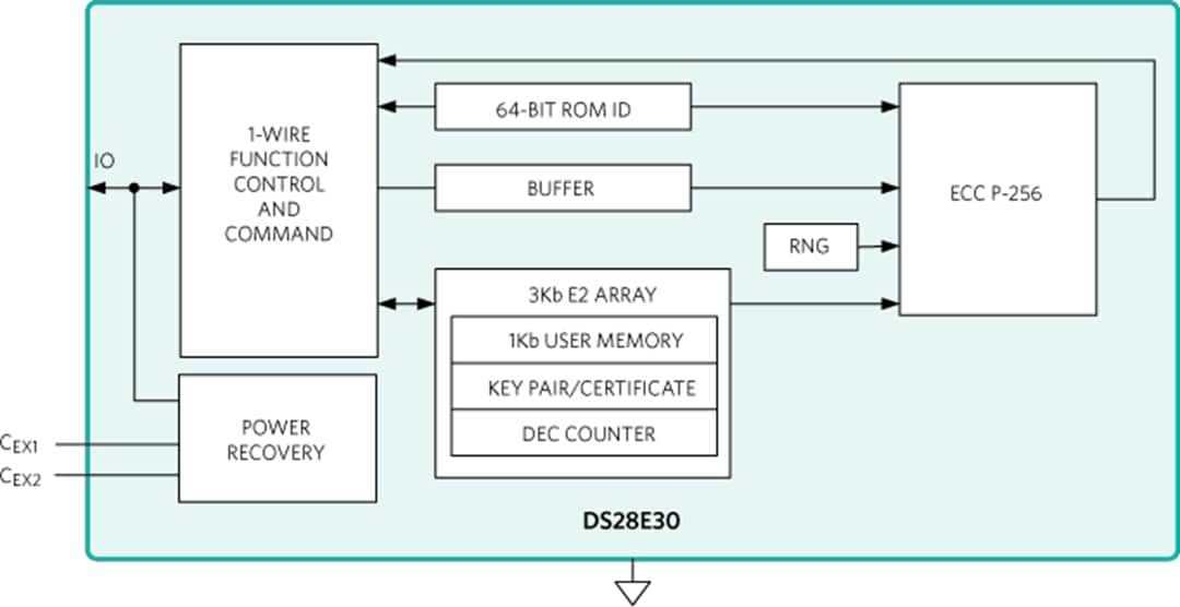 DS28E30 1-Wire ECDSA Secure Authenticator - Analog Devices / Maxim Integrated | Mouser