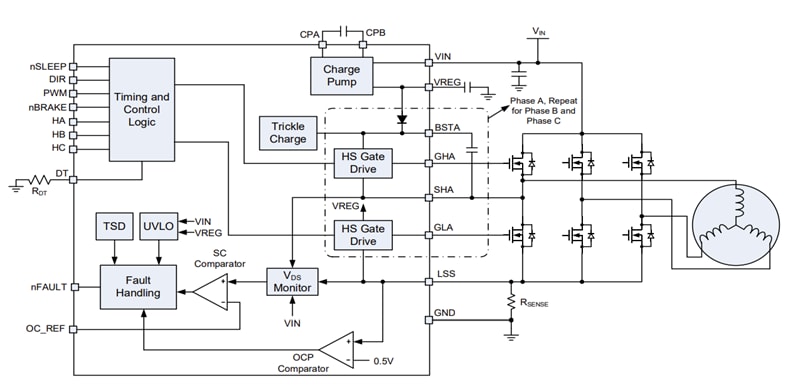 MPQ6532 Three-Phase Brushless DC Motor Pre-Drivers - MPS | Mouser