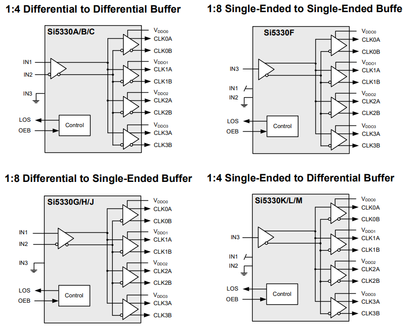 Si5330 Clock Buffers/Level Translators - Skyworks Solutions Inc. | Mouser