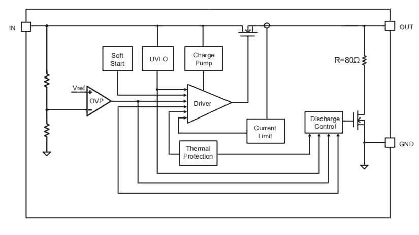 LS0504EVT233 Protection eFuse IC - Littelfuse | Mouser