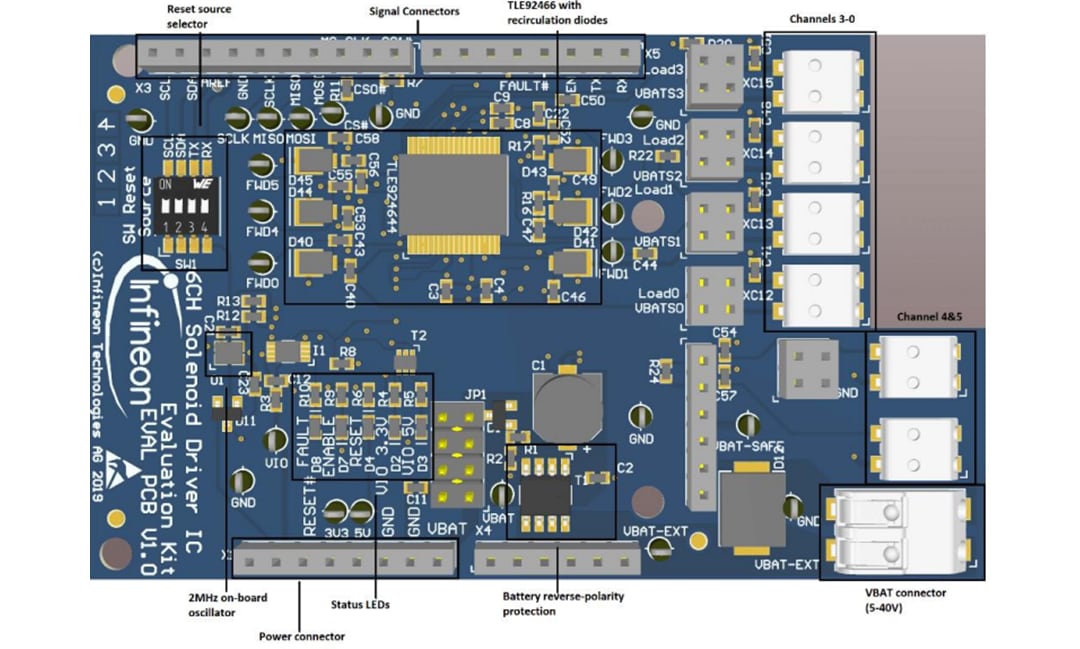 TLE92466ED Evaluation Board - Infineon Technologies | Mouser