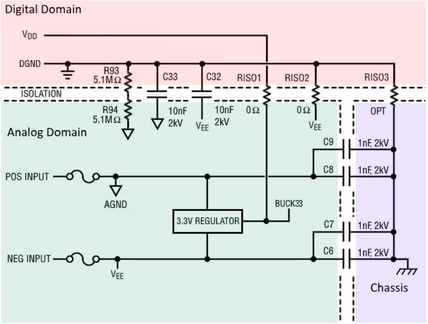 3160A-KIT Demonstration Kit - ADI | Mouser
