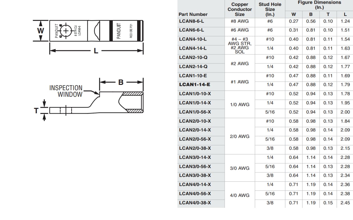 LCAN Copper Compression Connectors - Panduit | Mouser