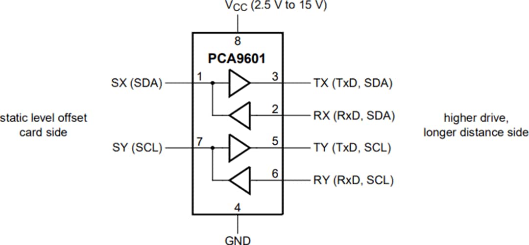 PCA9600 & PCA9601 Dual Bidirectional Bus Buffers - NXP Semiconductors ...