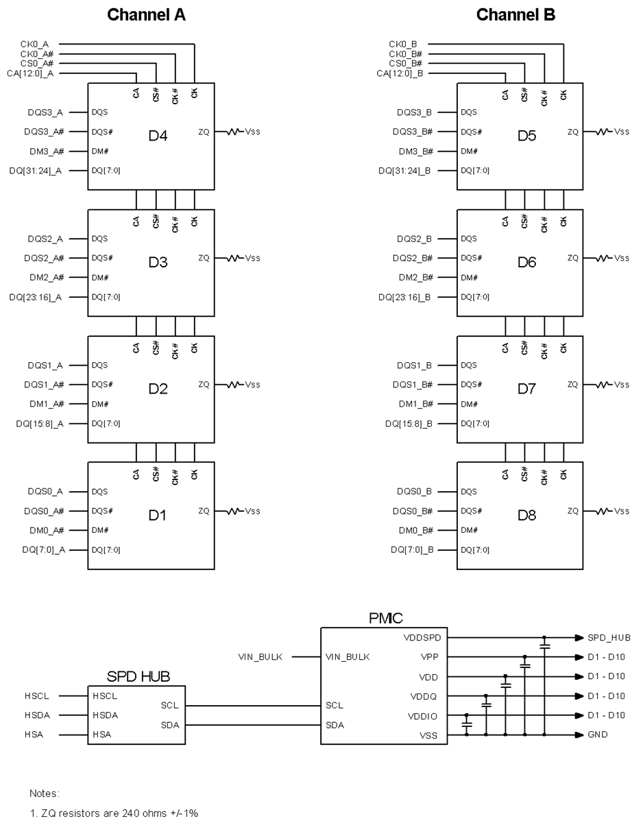DDR5 Memory Modules - Virtium | Mouser