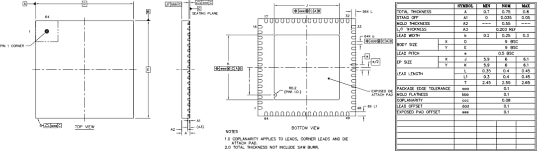 FT4232HA Automotive High-Speed USB to UART/MPSSE - FTDI Chip | Mouser