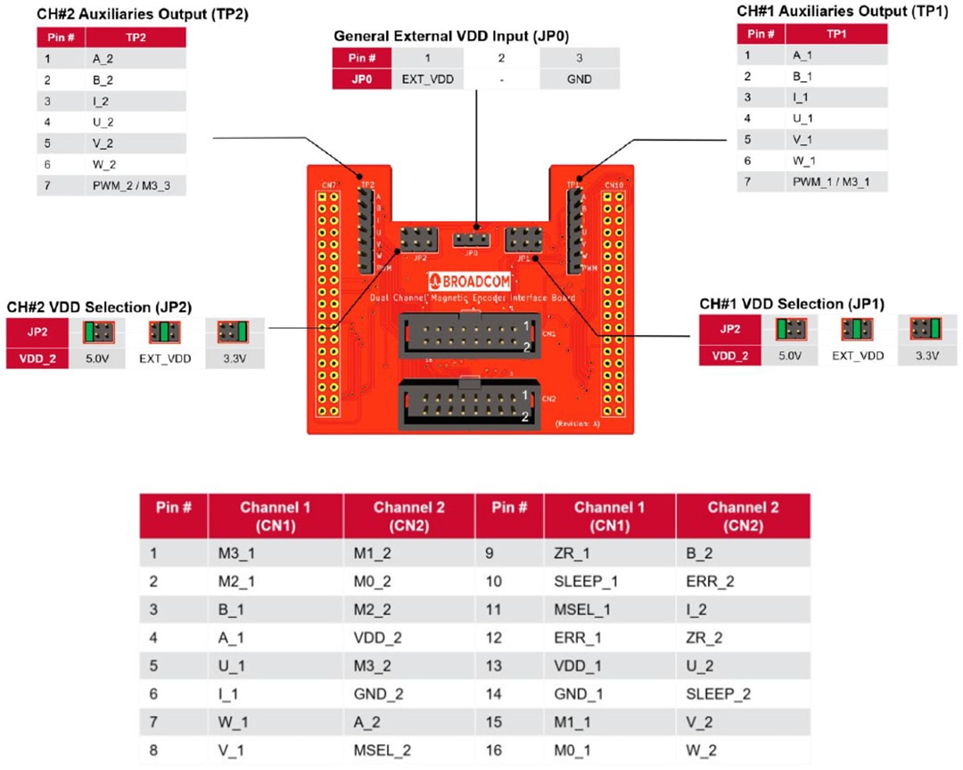 AEAT-9955 Programming Kit & Evaluation Board - Broadcom | Mouser