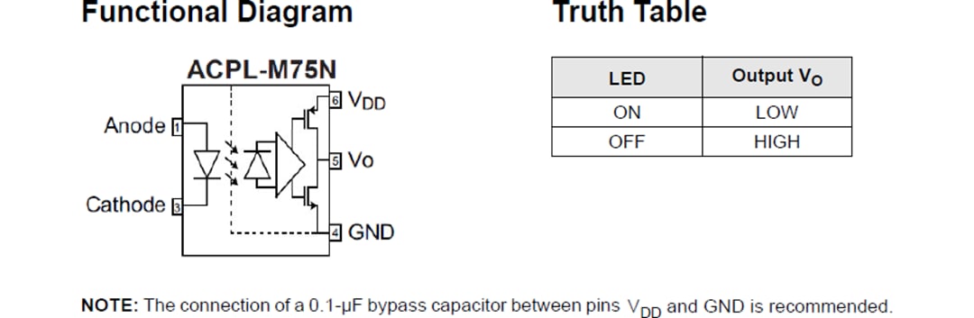 ACPL-M75N High-Speed Digital CMOS Optocouplers - Broadcom | Mouser