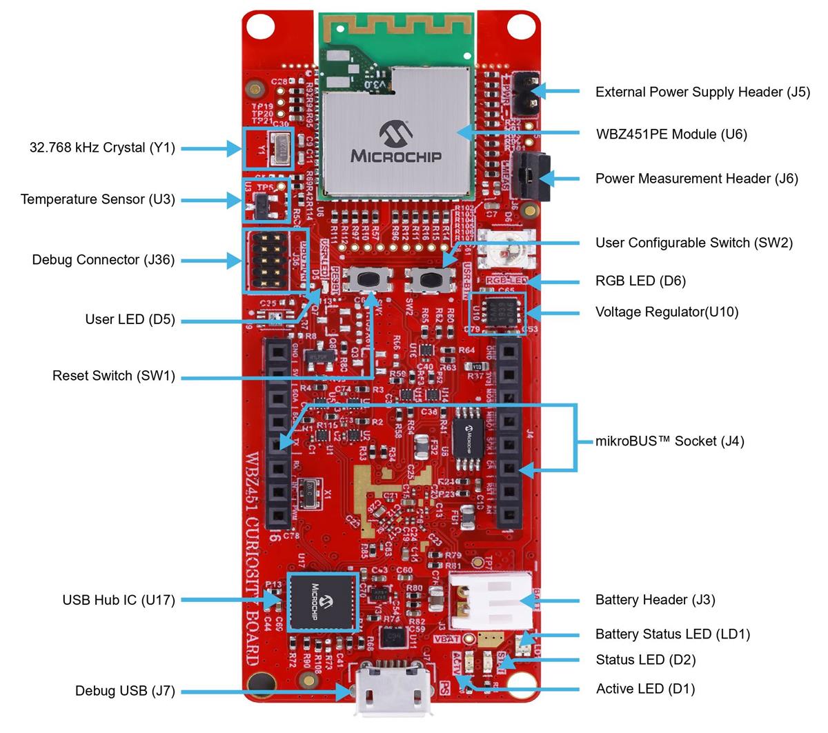 WBZ451 Curiosity Board - Microchip Technology | Mouser