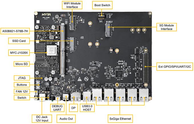 MYD-J1028X Development Board - MYIR | Mouser