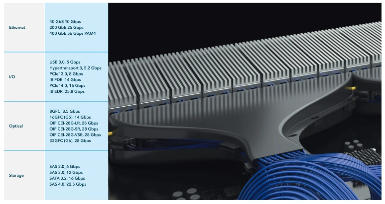 Flyover QSFP Cable Systems - Samtec | Mouser