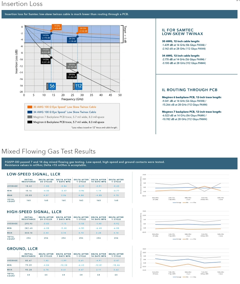 Flyover QSFP Cable Systems - Samtec | Mouser