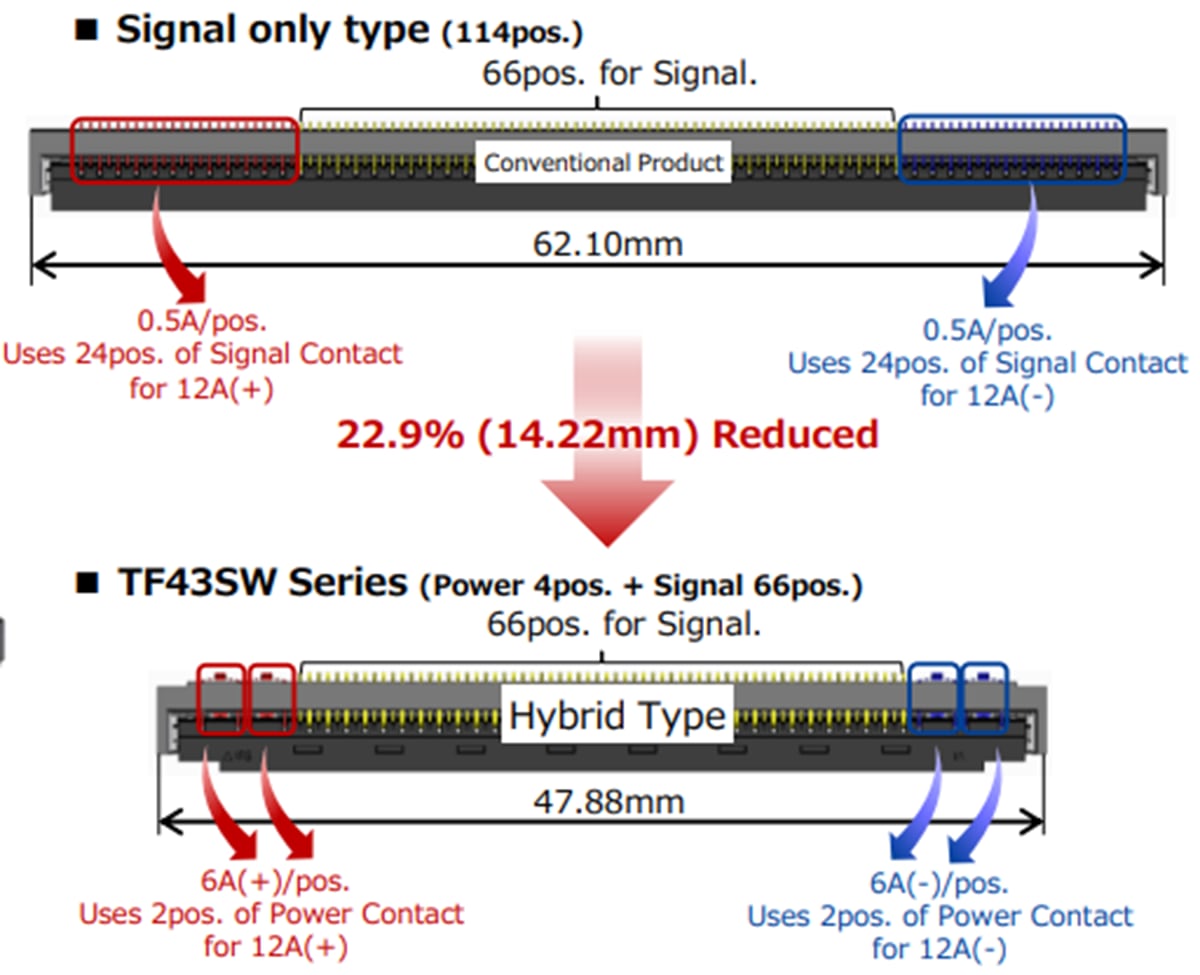 TF43SW Power & Signal Hybrid FFC & FPC Connectors - Hirose | Mouser